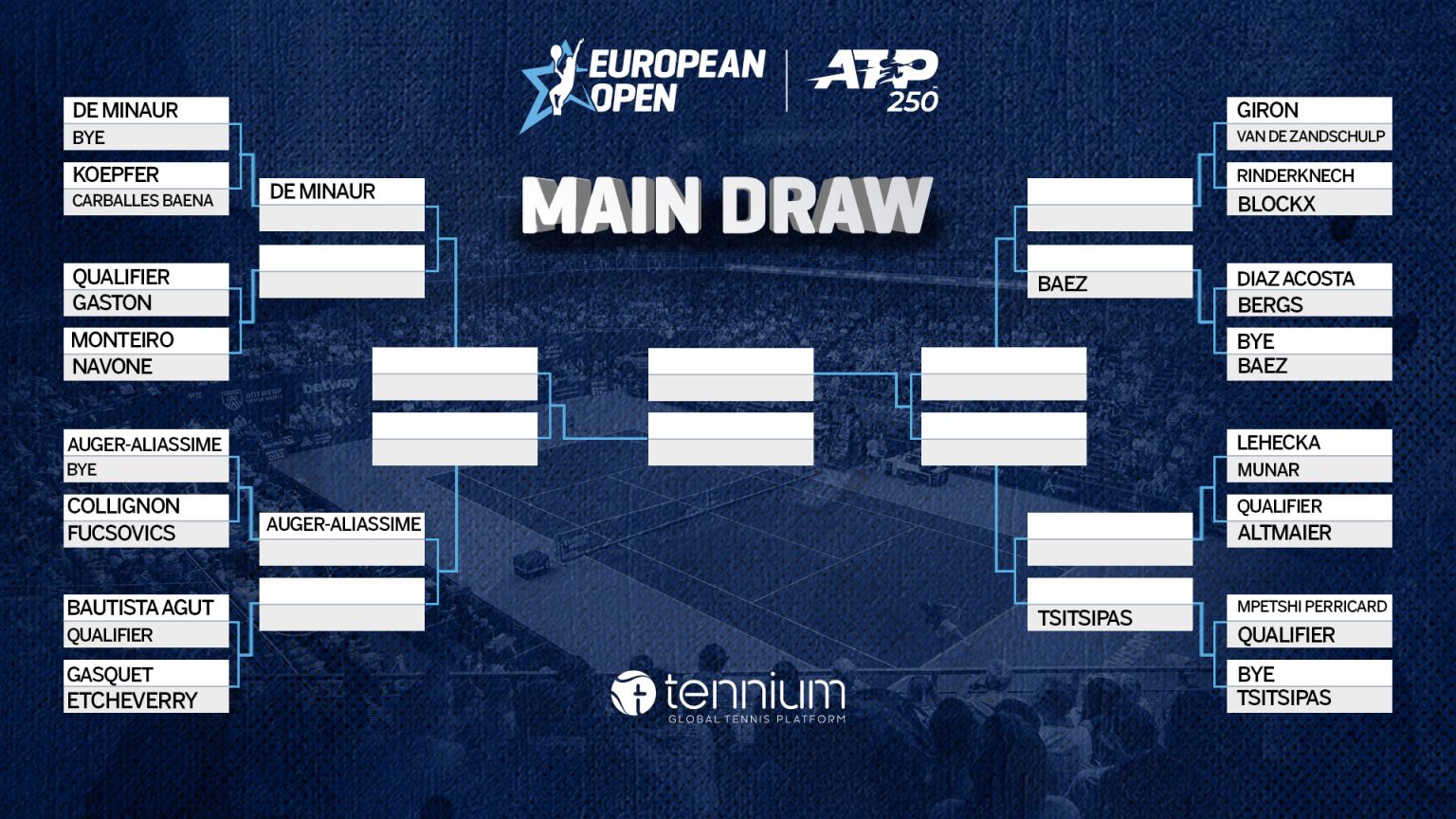 Tirage au sort passionnant pour l’European Open 2024